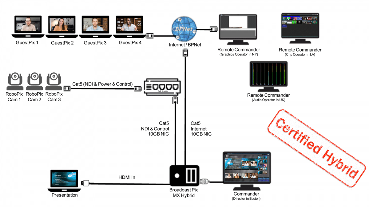 MX Hybrid - AVTech LTDA